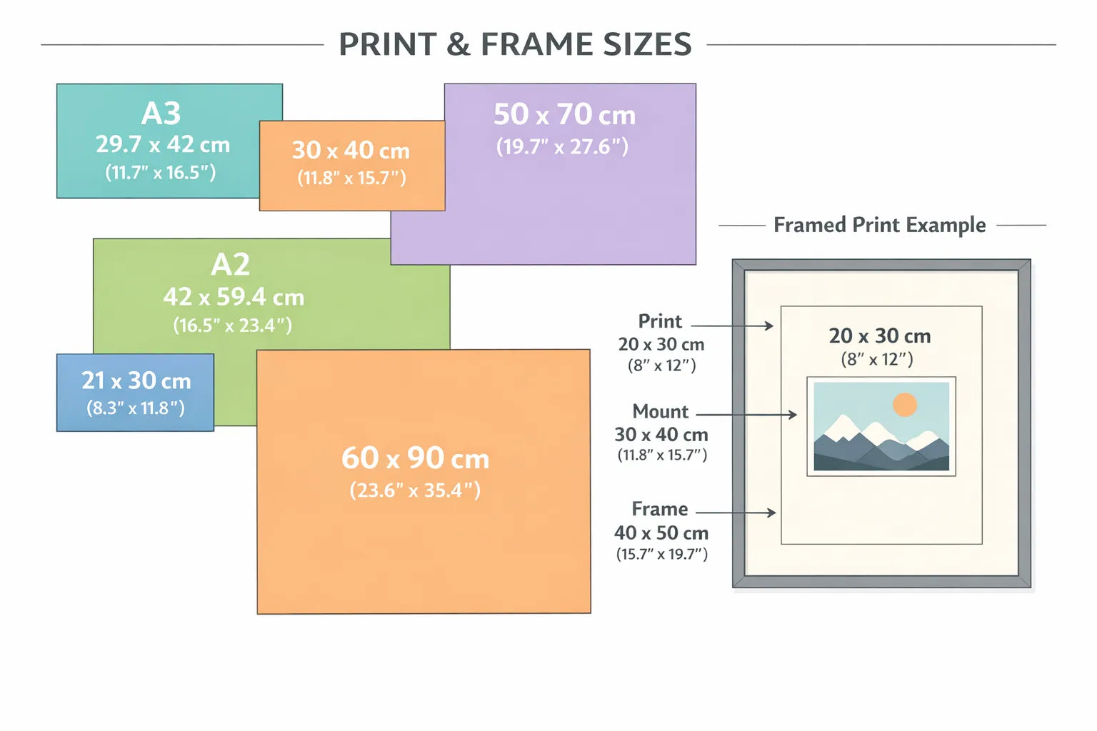 Art Paper Sizes: A Simple Framing Cheat Sheet - dreamprint.art